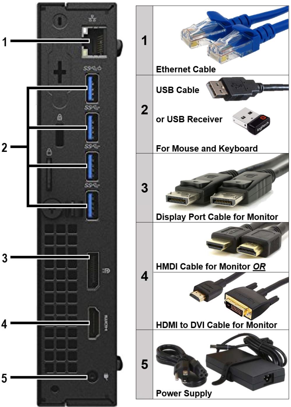 Cables & Port Connections: Dell 7010, 7020 & 7050 - TeamHealth Help